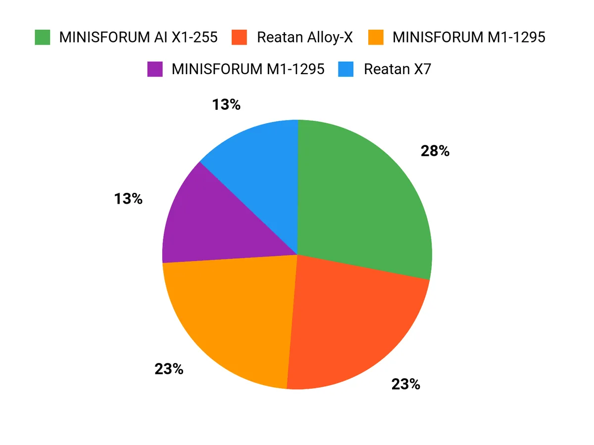 Best Barebone Mini PC in 2026: The Ultimate Guide After Rigorous ...